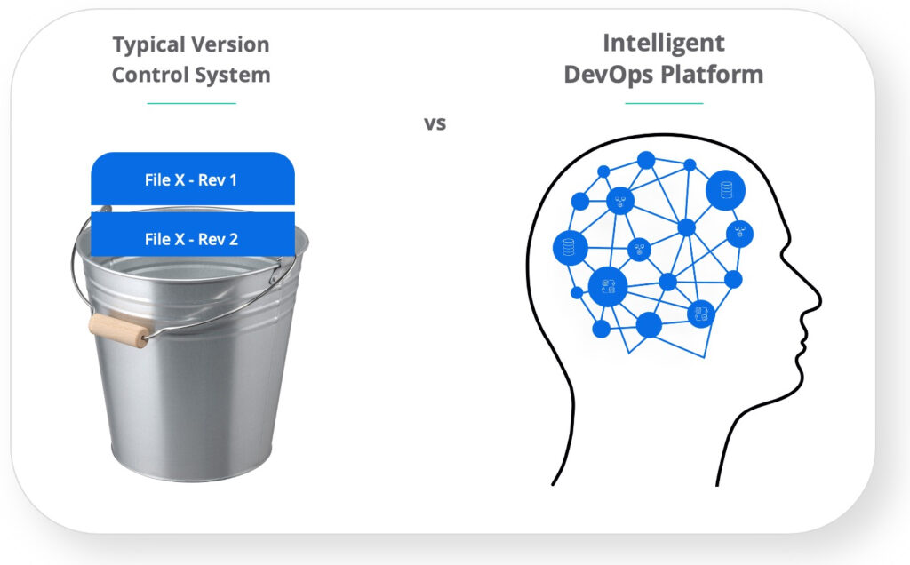 NextGen Scriptless DevOps: CrossVista