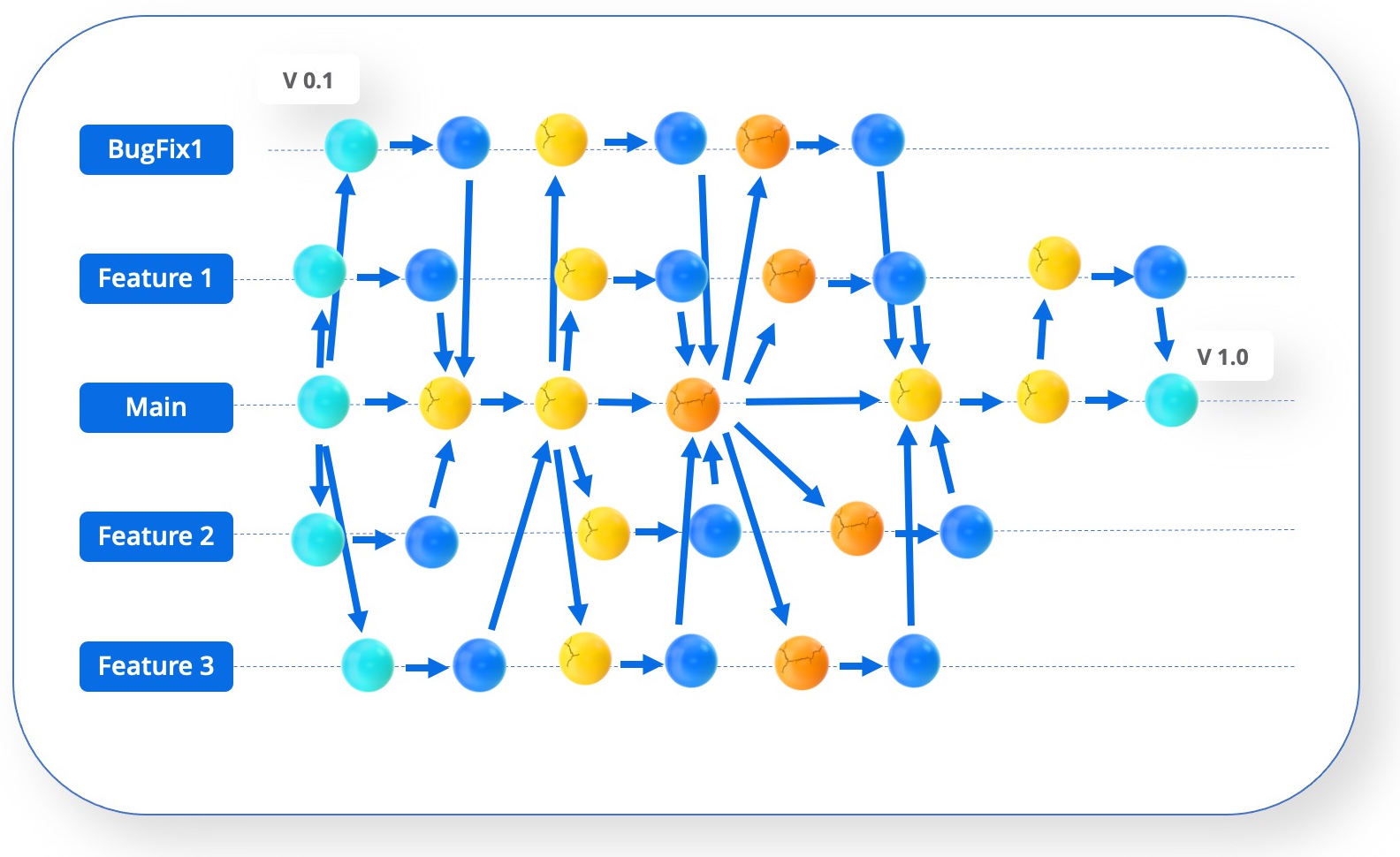 NextGen Scriptless DevOps: CrossVista