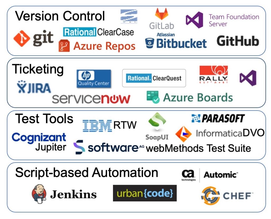 NextGen Scriptless DevOps: CrossVista