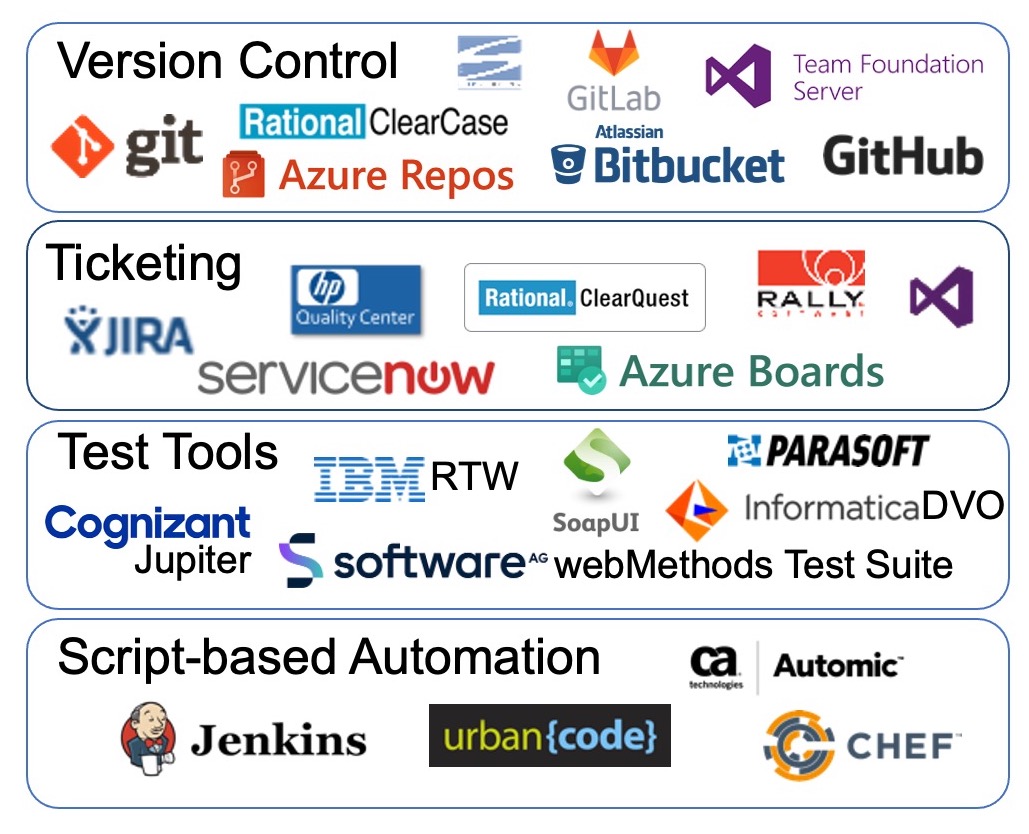 NextGen Scriptless DevOps: CrossVista