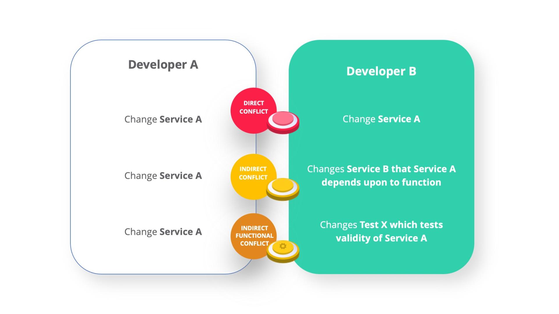 NextGen Scriptless DevOps: CrossVista