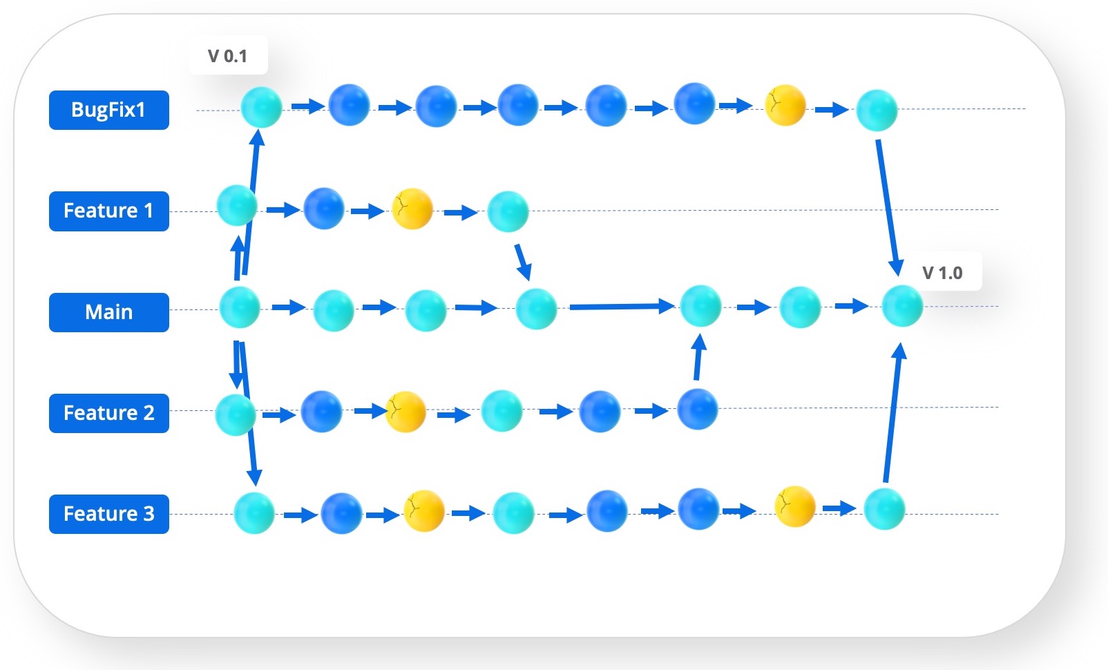 NextGen Scriptless DevOps: CrossVista