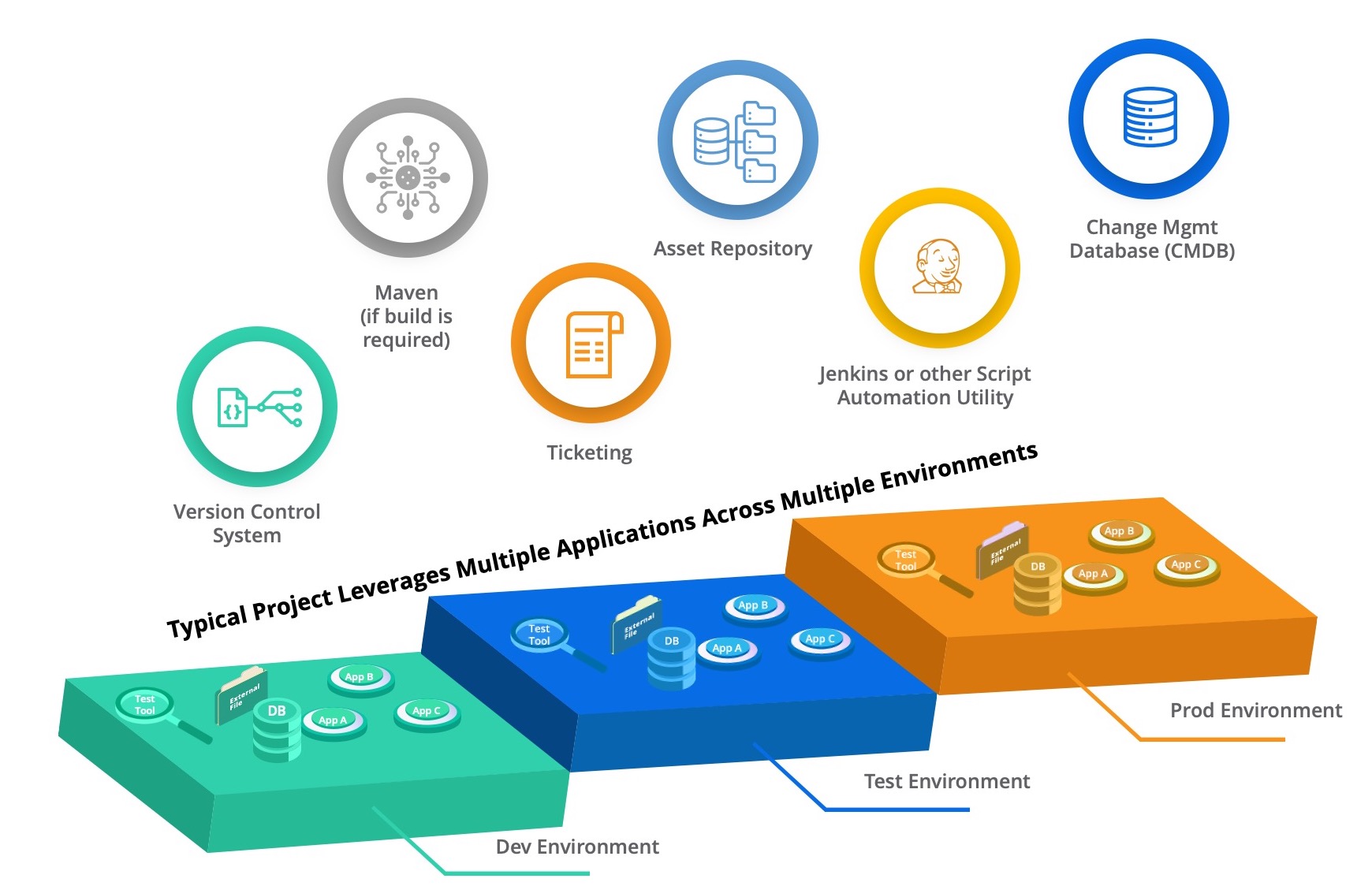 Intelligent Scriptless DevOps: CrossVista