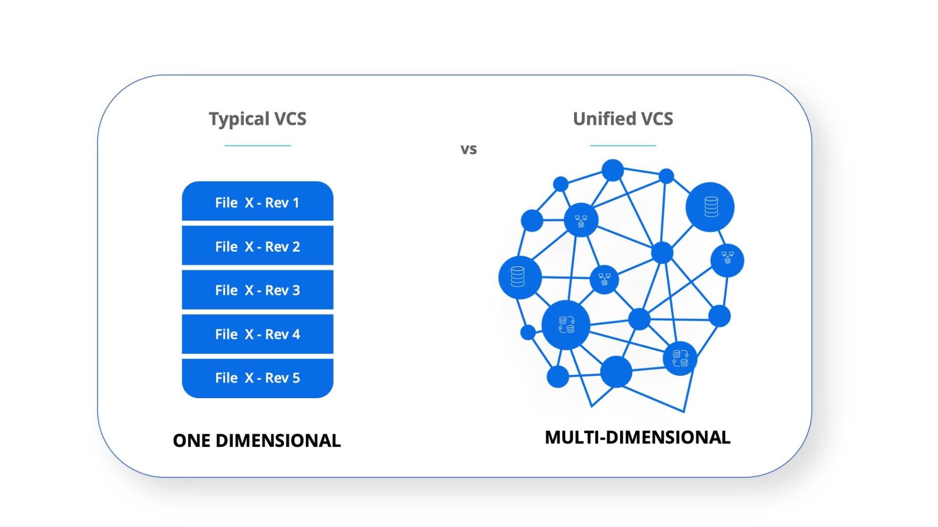 NextGen Scriptless DevOps: CrossVista