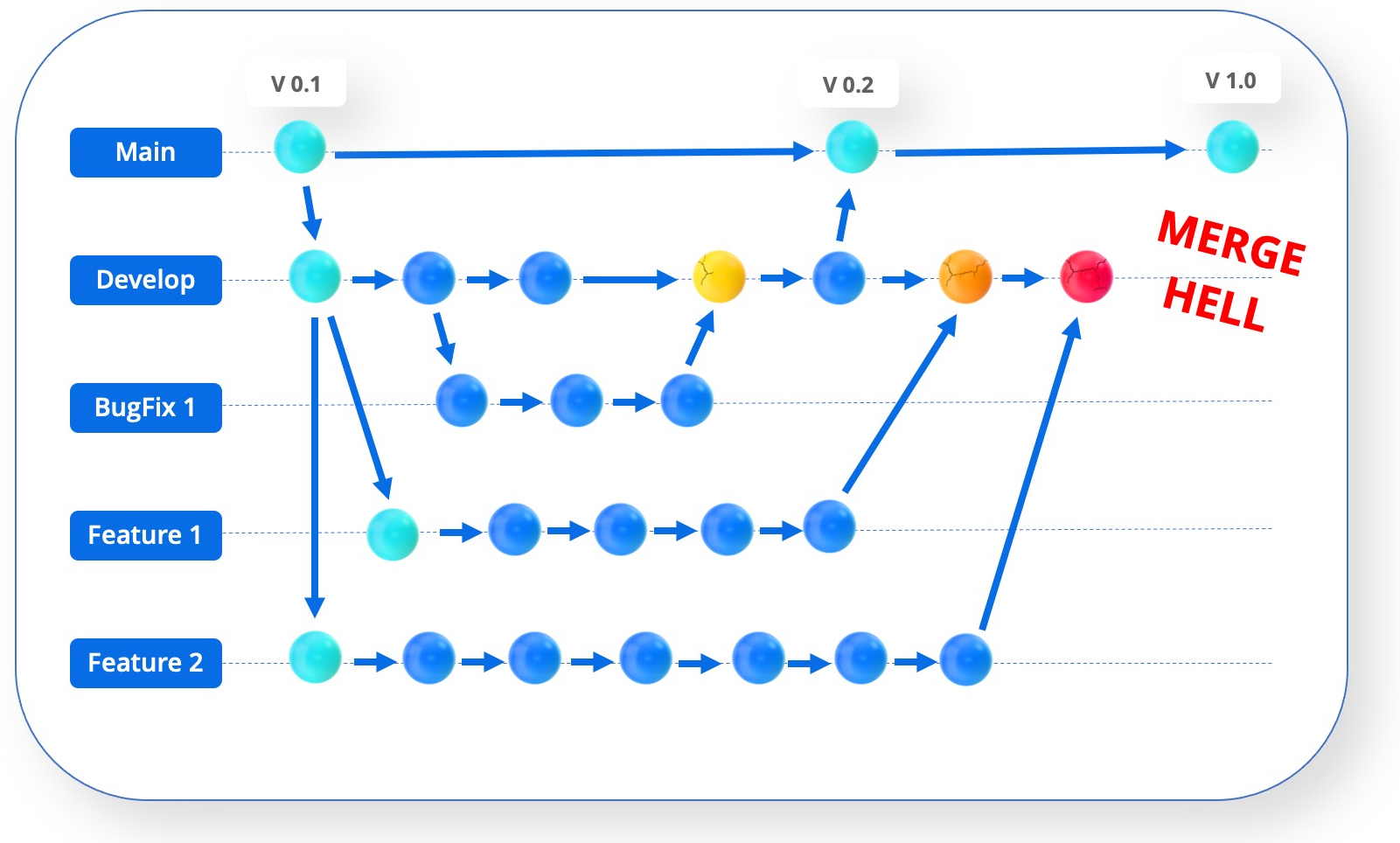 NextGen Scriptless DevOps: CrossVista